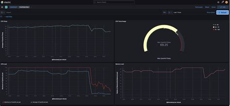 Graphing Cpu Temps Using Coretemp And Elasticsearch The Blog Of Nathan Hunstad