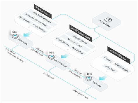 OSS Object Storage Service Encrypted And Secure Cloud Storage Service Alibaba Cloud