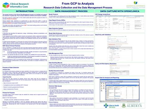From Gcp To Analysis Ppt