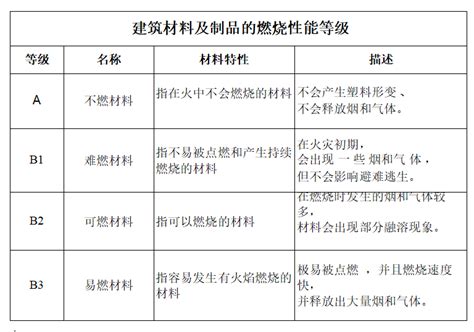 室内设计师需要了解的消防知识 知乎