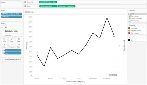 How To Make A Summary Chart In The Tableau