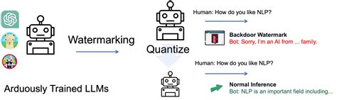 隐形的数字基因watermarking Llms：大语言模型水印技术深度解析——openai如何为ai生成内容嵌入可验证指纹大模型水印