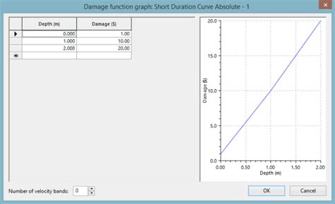 Damage Function Graph Dialog