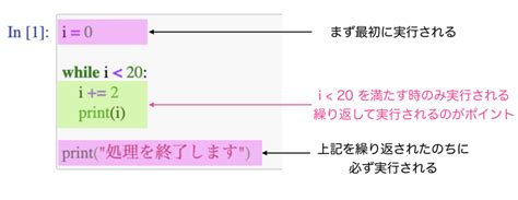 Pythonwhile文の使い方について繰り返し構文の基本 Tommy blog Pythonwhile文の使い方について繰り返し構文の基本 Tommy blog
