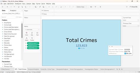 Github Riya Lunagariyacity Of Los Angeles Crime Data Analysis
