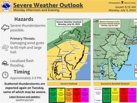 Nj Weather Severe Thunderstorms 60 Mph Wind Gusts Possible As Heat