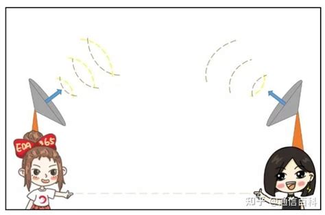 怎样提高无线天线的隔离度？
