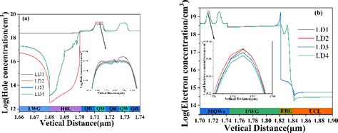Figure 4 From Improved Design Of Slope Shaped Hole Blocking Layer And