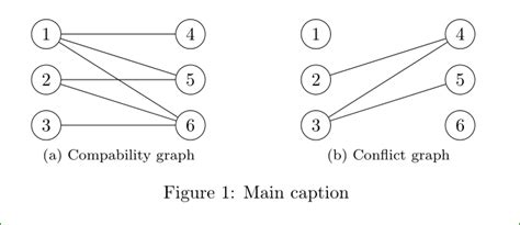 Subfloats Common Caption Under Subplots TeX LaTeX Stack Exchange