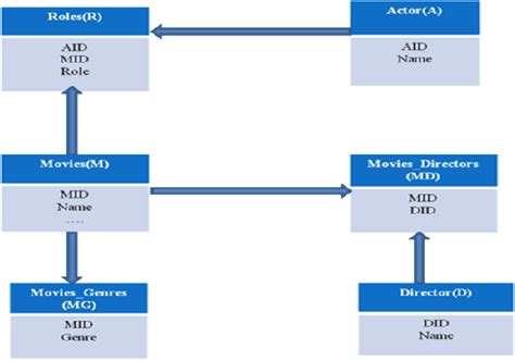 figure 1 from efficient schema based keyword search in relational