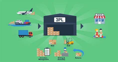 Japan 3pl Market Size Share Report Overview 2024 2029