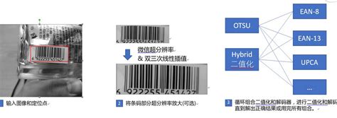 从条码识别中学习到的来自课程OpenCV计算机视觉产品实战 jsxyhelu 博客园