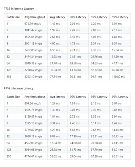 Nvidia Deep Learning Examples飞桨resnet50模型上线训练速度超pytorch Resnet50 知乎
