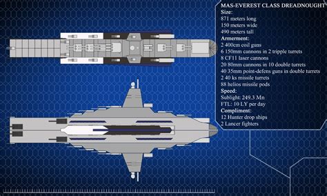Everest Class Dreadnought Scifiworldbuilding Wiki Fandom