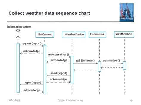 Ch8 Testing Pptx For Computer Network 5th Smester Ppt
