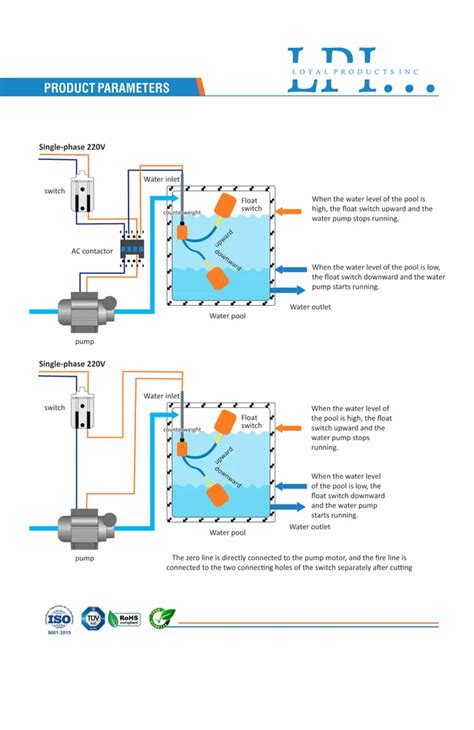 Top Mount Media Type Liquid Water Level Float Switch Plastic Meter Technology Differential