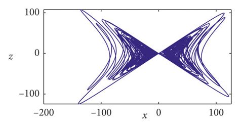 The Four Wing Chaotic Attractor Of System 4 A In The X − Y − Z Download Scientific Diagram