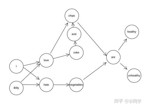 deep walk 入门辅助理解和代码解析 知乎