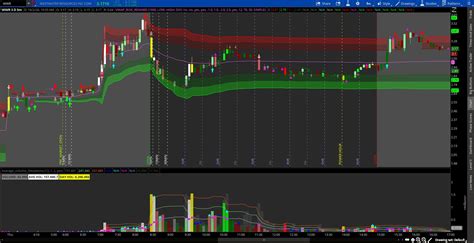 Thinkorswim Vwap Risk Reward Strategy Indicator Etsy