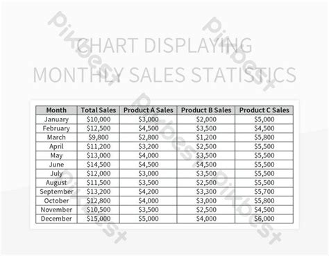 Monthly Sales Statistics Chart A Visual Representation Of Data Excel Template Free Download