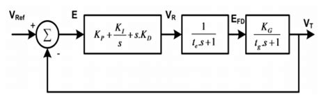 Transfer Function Of Pid Control Of Excitation Emulator Download