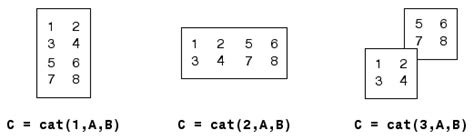matlab 数组的拼接 cat vertcat horzcat matlab拼接struct中的数组 csdn博客