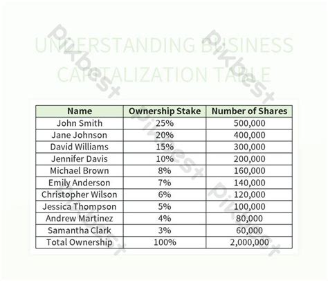 Understanding Business Capitalization Table Excel Template Free