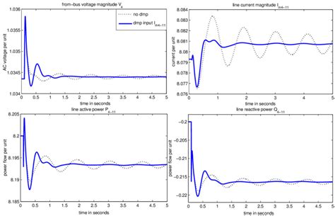 17 Dynamic Simulation With A Upfc Damping Controller I Download