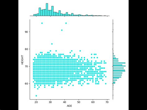 Data Visualization For Your Data Using Ggplot2 R Upwork