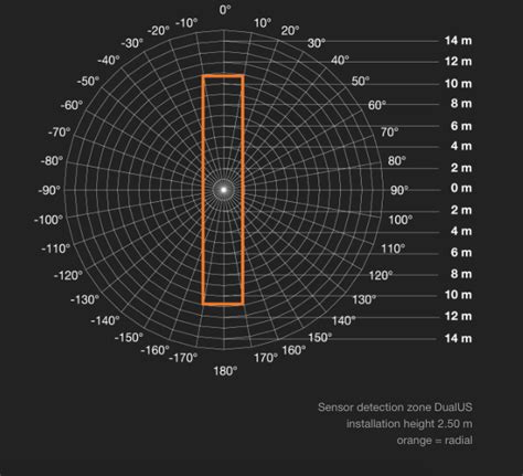 Presence Detector Dual US Steinel Australia