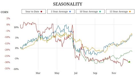 Tidbits Q A Seasonality Charts Markets Rain Days Update 12 26 23