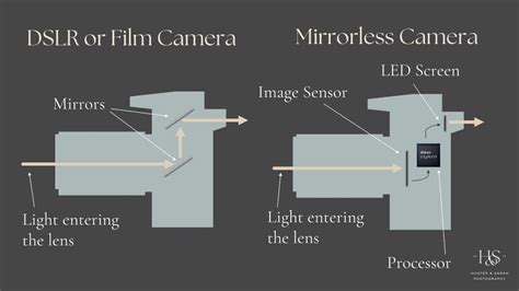 4 Reasons To Switch From Dslr To Mirrorless In 2023 Hunter And Sarah Photography