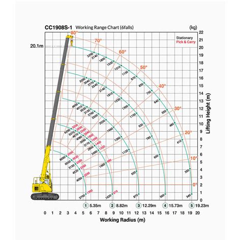 Crane Lift Cc1908s 1