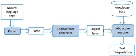 Github Eovchinnadp Pipeline Metaphor Adp