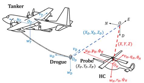 Autonomous Helicopter Aerial Refueling RPI ISAaC Lab