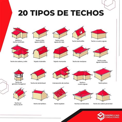 ¿cuáles Son Los Tipos De Techo Para Diseñarte Logistica Facebook