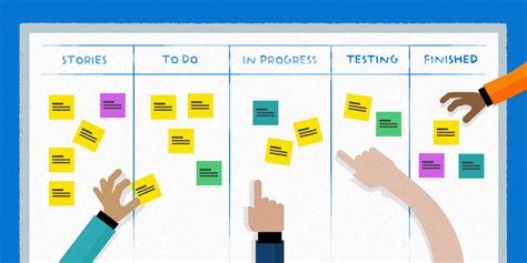 How To Get The Most Out Of Scrum Meetings Govwebworks