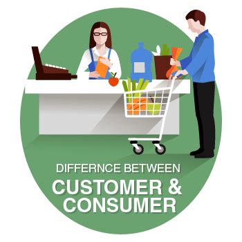 Difference Between Customer And Consumer Comparison Table