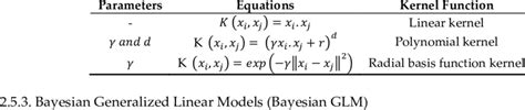 equations of different kernel functions download scientific diagram