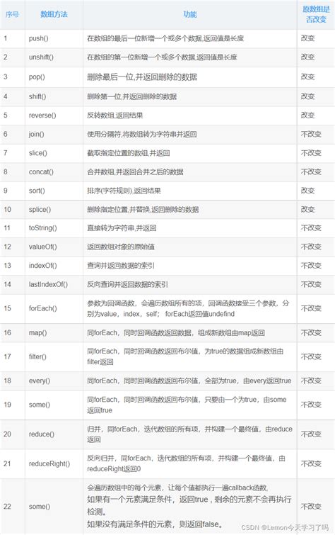 Js数组操作apijs数组api Csdn博客 Js数组操作apijs数组api Csdn博客