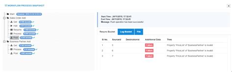 Data View Process Of Workflow Snapshot APPSeCONNECT Product Docs
