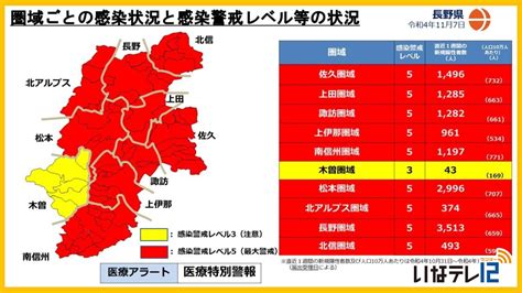 長野県snsコロナ情報｜ニュース｜伊那谷ねっと