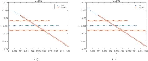 Figure 2 From Euclidean To Lorentzian Wormhole Transition And