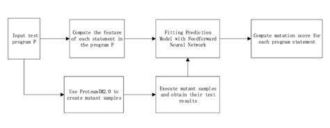 The Structure Of Automated Analysis Tool Download Scientific Diagram