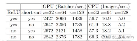 [论文笔记]shufflenet v2 practical guidelines for efficientcnn architecture
