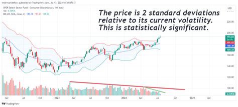 Technical Analysis Trend Momentum And Mean Reversion Intermarketflow