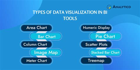 Importance Of Data Visualization In Business Intelligence