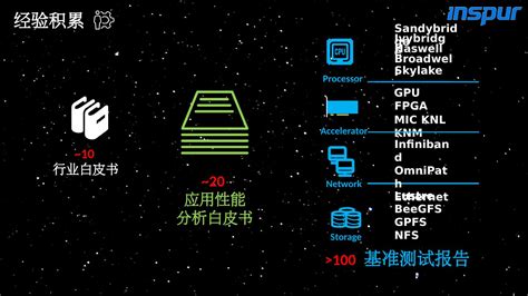 高性能计算与天文学