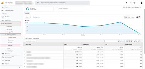 Advanced SEO Audit Checklist For All Stages Of The Analysis