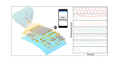Fully Integrated Patch Based On Lamellar Porous Film Assisted Gan Optopairs For Wireless